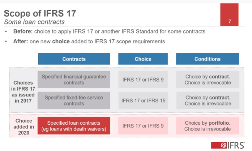 Самое важное про обновления в IFRS 17 – ч.1 GAAP.RU
